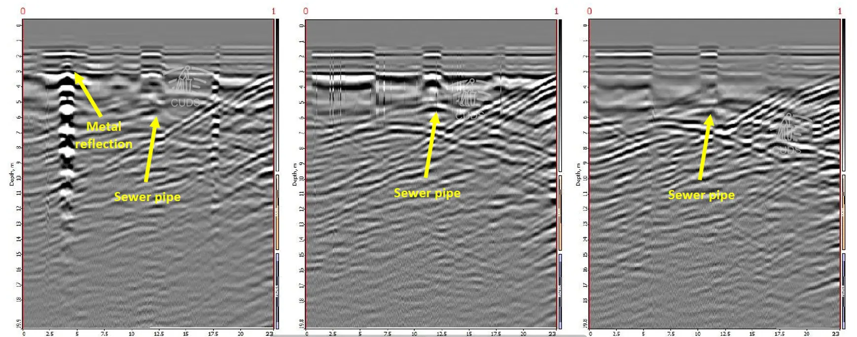 Ground Penetrating Radar | CUDS